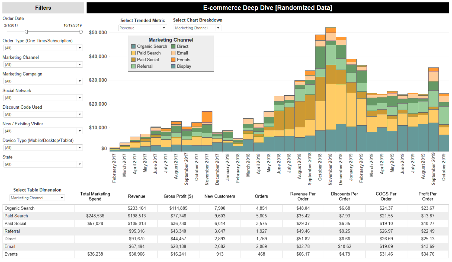 E-commerce Analytics Platform - Ragged Edge Analytics