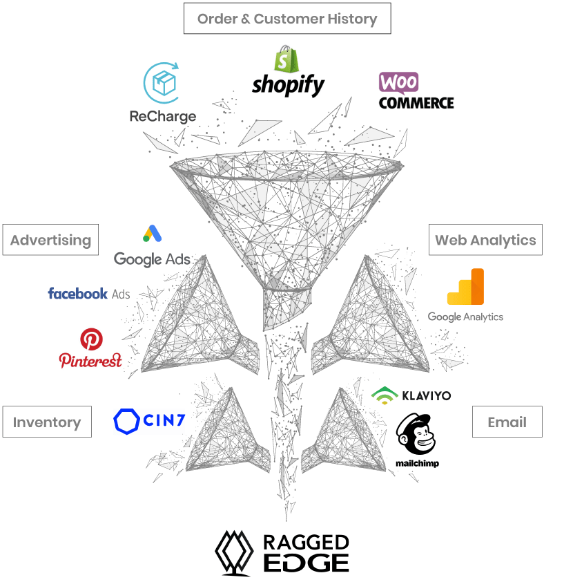 Ragged Edge Analytics - Custom Data Analytics Solutions